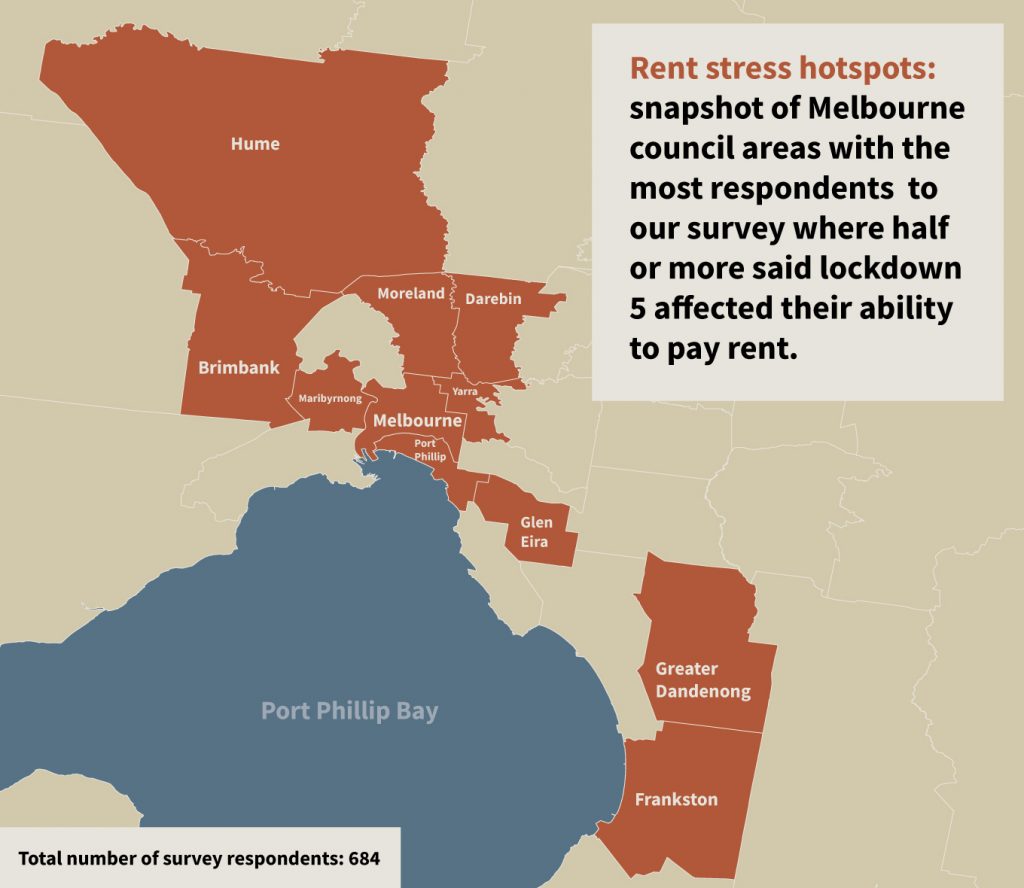 Rental stress hotspots emerge across Melbourne: new report
